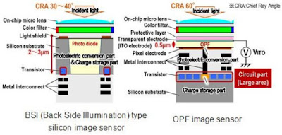 Panasonic 8K GS OPF Sensor - F4News