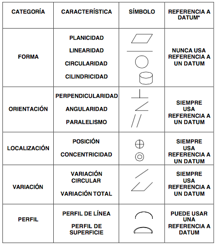 Nociones del Dibujo Tecnico