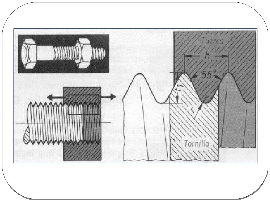 ELEMENTOS AMOVIBLES Y FIJOS NO ESTRUCTURALES: TIPOS DE ROSCAS Y ...
