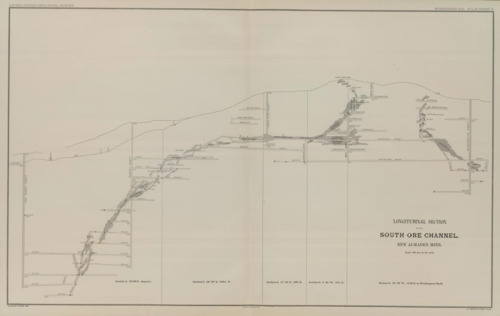 Santa Clara County Route G8 and the New Almaden Quicksilver Mine