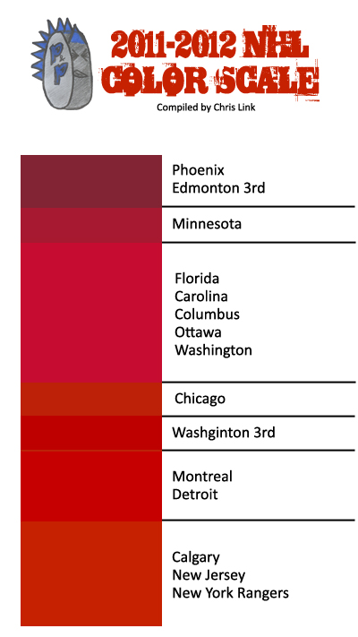 Puck and Punk: 2011-2012 NHL Color Scales: Red & Blue
