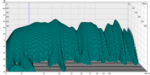 Red Spade Audio: REW: Understanding decay and waterfall plots