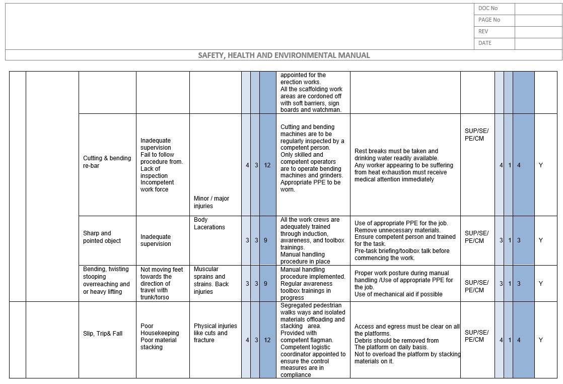 Risk Assessment Template for Raft Concrete.