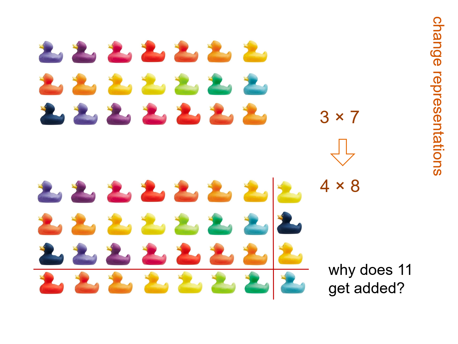 MEDIAN Don Steward mathematics teaching: simple multiplication ...