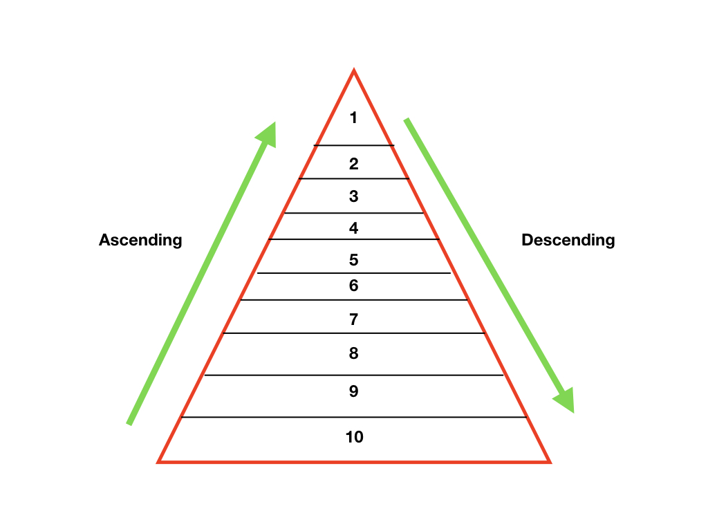 Using Pyramids to Unlock Ultimate Strength Gains