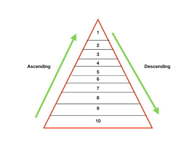 Using Pyramids to Unlock Ultimate Strength Gains