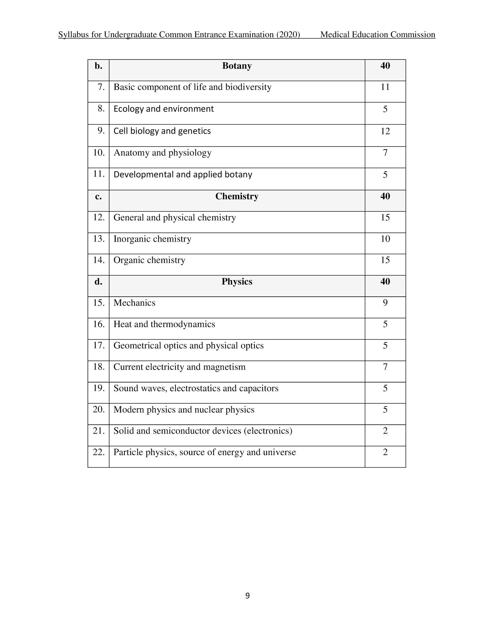 Common Entrance Exam (CEE) Syllabus for BPH (Bachelor in Public Health)