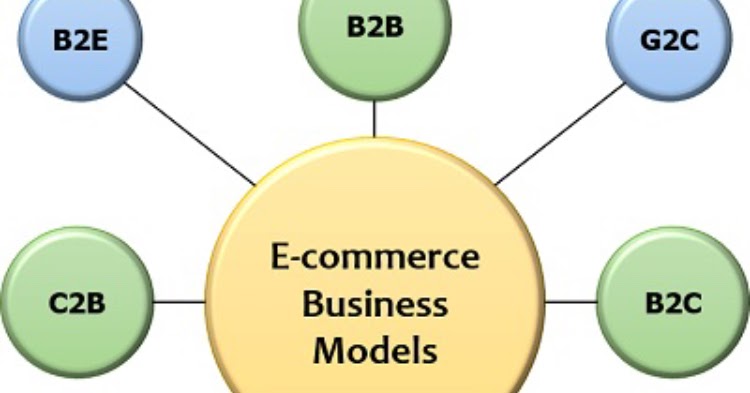 E-Commerce Business Model (B2B, B2C, B2G, C2B, C2C, G2B, G2C, G2G)