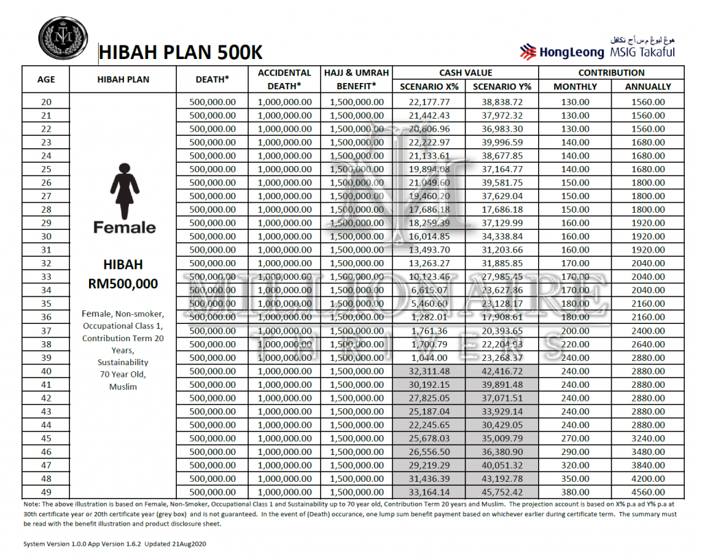 TAKAFUL SHARING: Perlindungan Aset dan Hibah Warisan