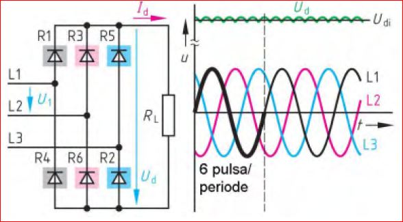 Tituit News: Penyearah Diode Gelombang Penuh Tiga Phasa