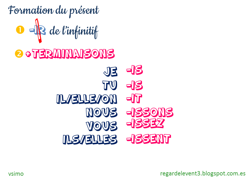 Regardelevent3: Le présent des verbes du 2ème groupe