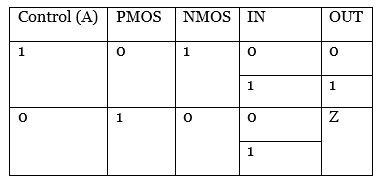 STA-II TRANSMISSION GATE,D LATCH, DFF,SETUP &HOLD - VLSI- Physical ...