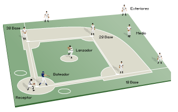Educación Física -Javier- VALLE DEL CIDACOS: El Béisbol