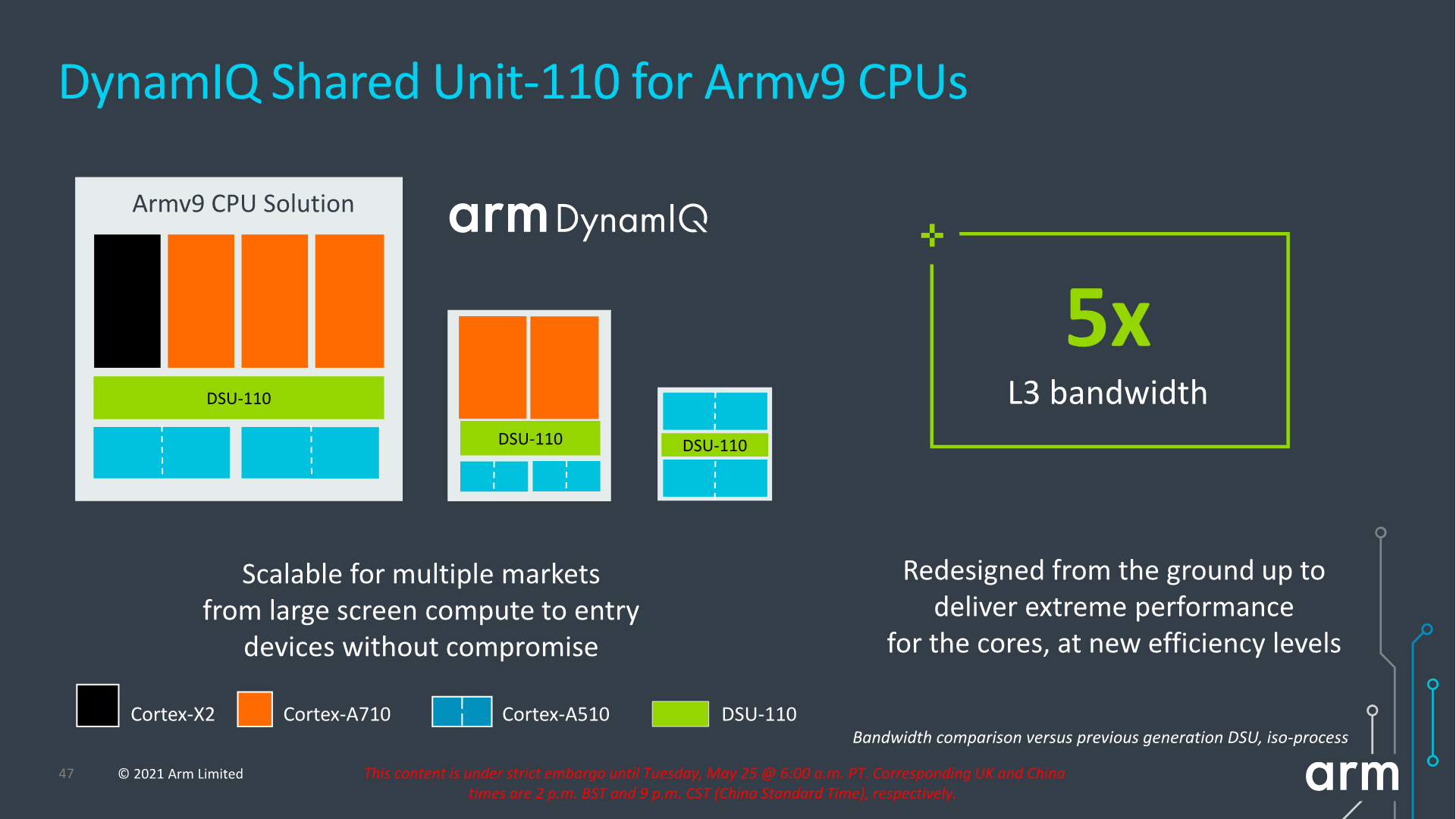 Armv9 기반의 Cortex X2, A710, A510 코어를 발표한 ARM