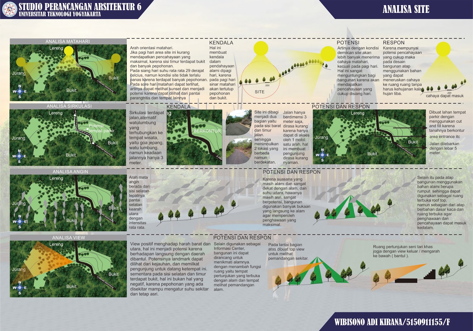 wibisono architekt blogger: ANALISA PROGRAMING, ANALISA SITE, ANALISA ...