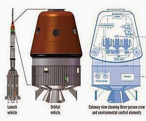 Suburban spaceman: ISRO: India unveils its astronaut crew capsule ...