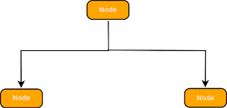Improbable Emancipation: The Sugiyama Layout Algorithm (Hierarchical ...