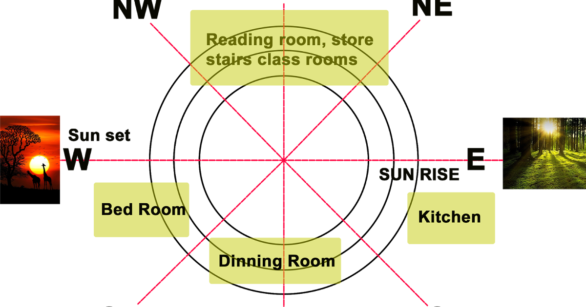 Site planning and orientation | Building planning according to sun ...