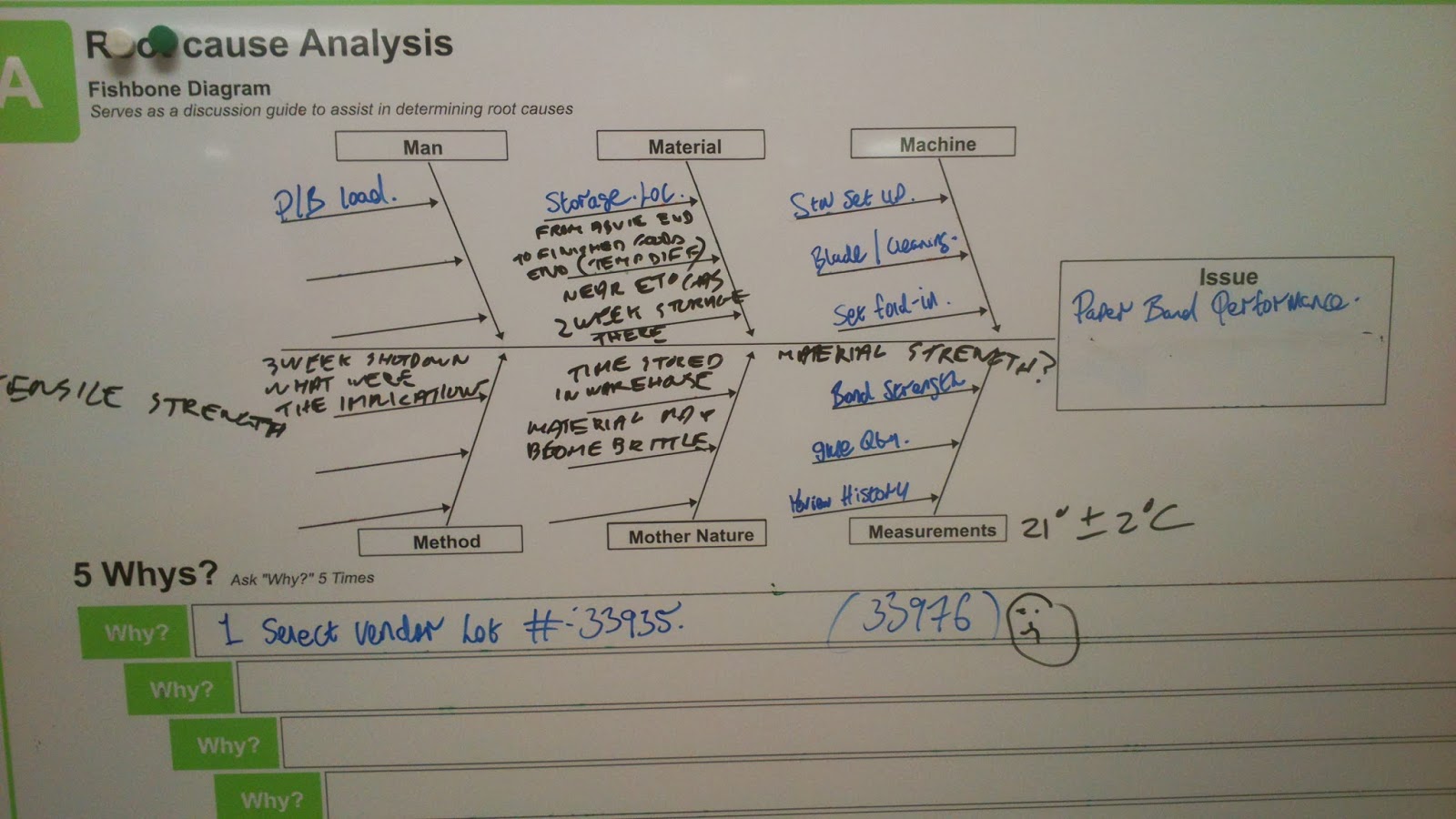 High Speed Assembly Line OOE improvement, DMAIC Six Sigma Project: Measure
