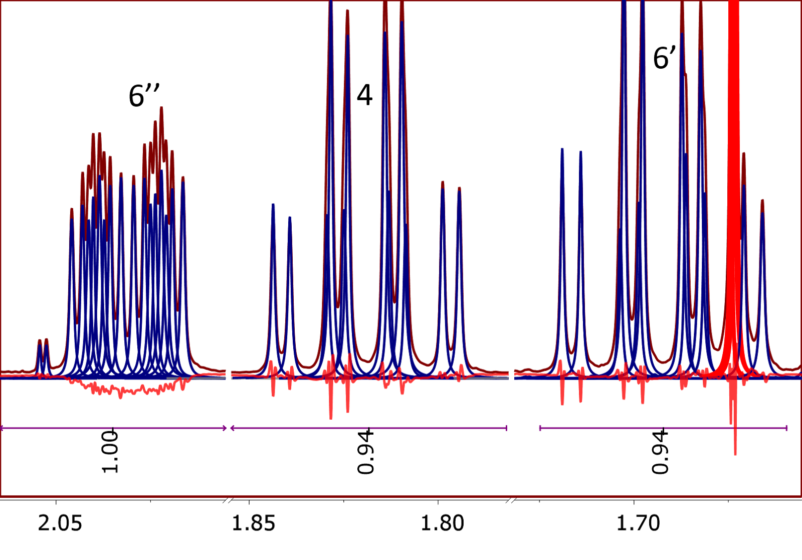 NMR Analysis, Processing and Prediction: A Novel qNMR Technique ...