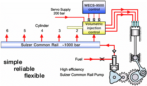 The computer controlled electronic engine
