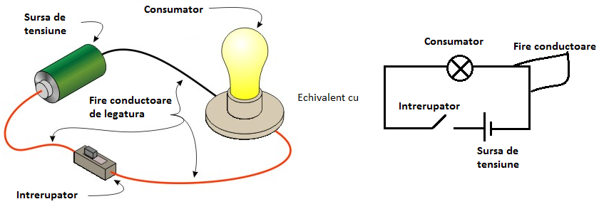 Cerul cu Stele: Curentul electric. Circuitul electric.