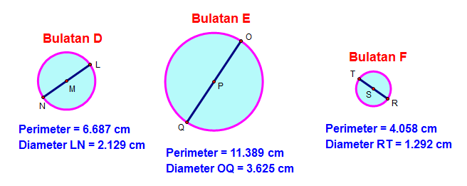 Rahsia Cemerlang Matematik: Guru Mengajar Murid Berfikir