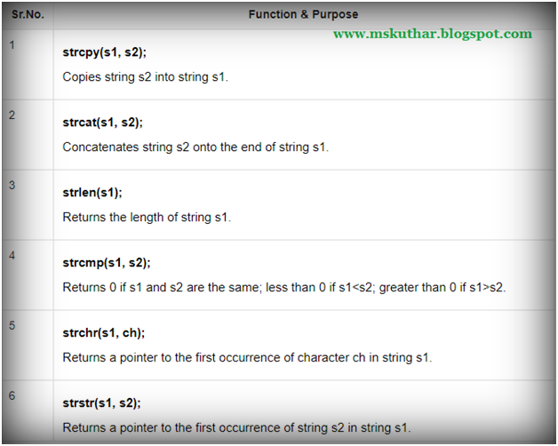 Character Arrays In C