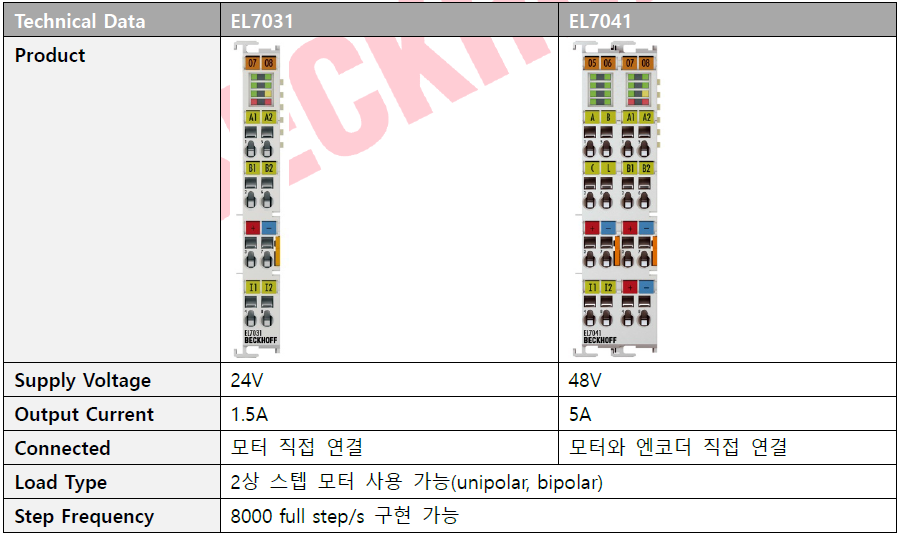 [쉽고 간단한 안내서] Beckhoff 시스템으로 스텝 모터(Step Motor) 사용하기