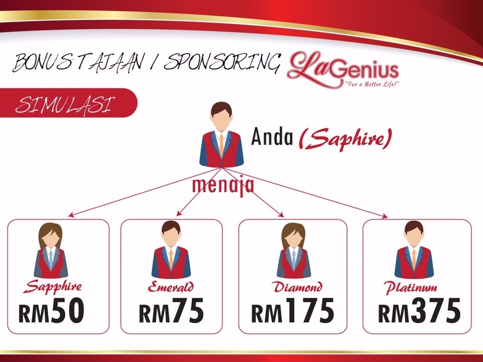 LA GENIUS SAVER MYANMAR: MARKETING PLAN