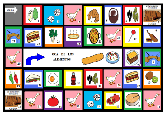 Oca de los alimentos.