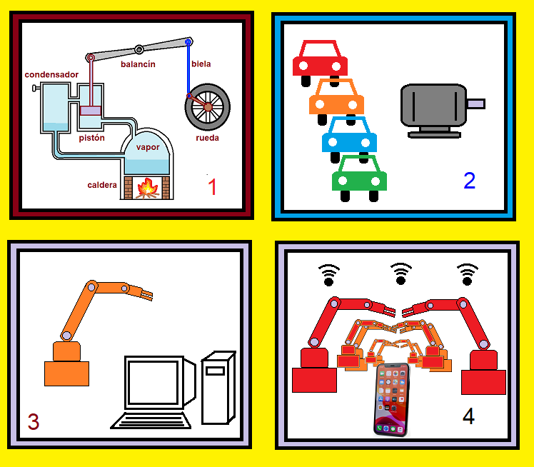 coparoman: Automatización industrial