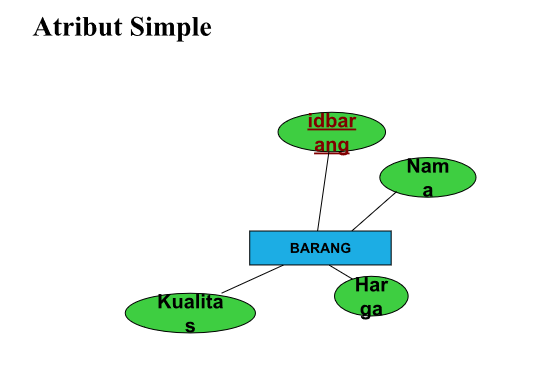 Entity Relationship Diagram