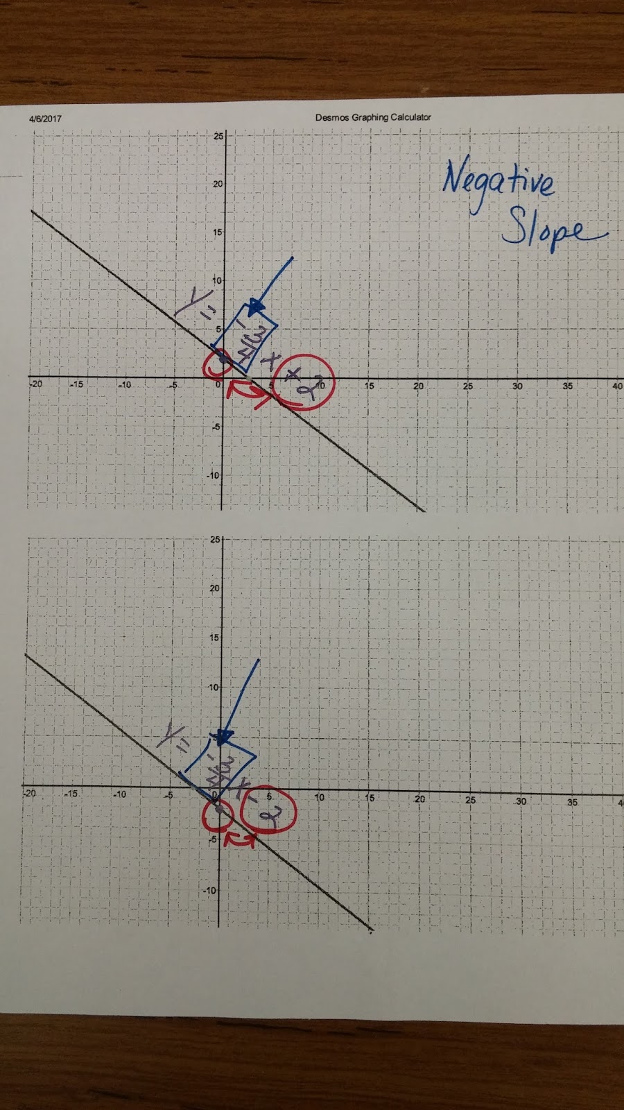 Mrs.Warren - Math on Team Vista: Intro to slope-intercept