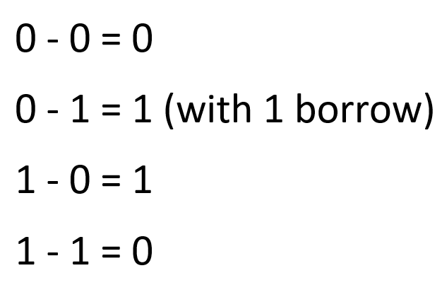 Subtractors - Digital Electronics - Kalvi Karam 📚