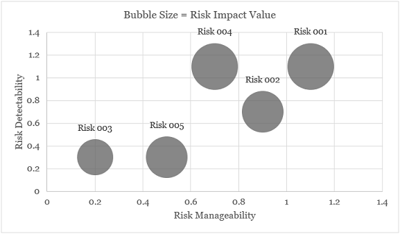 MANAGEMENT YOGI: Understanding Qualitative Risk Analysis