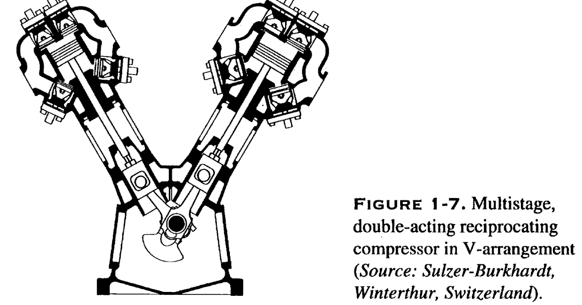 Reciprocating Compressors: Operation & Troubleshooting (Part 3 ...