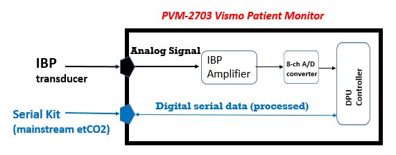 Capnography Buyers City: Weak points of Cardiolife TEC-5600 series ...