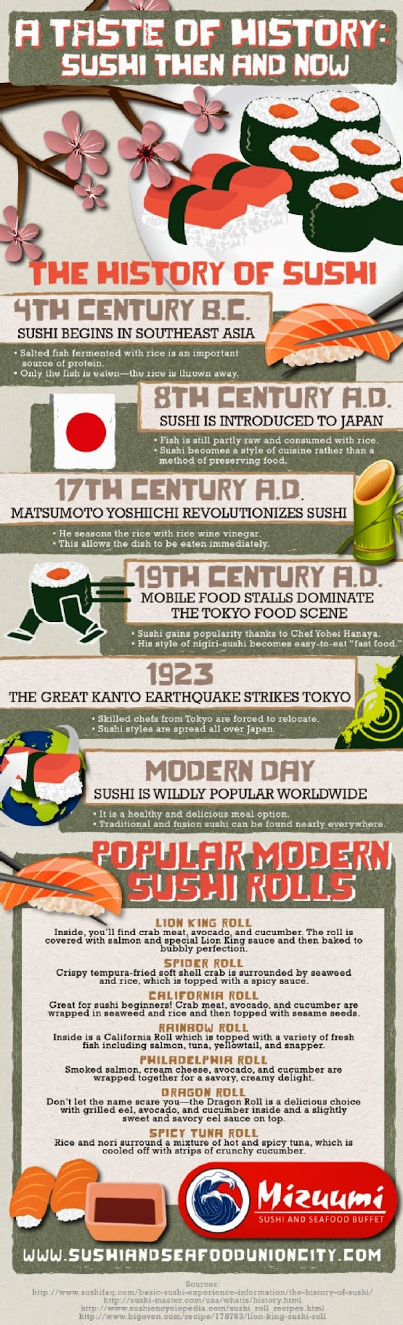 Collection of First: History of Sushi Infographic