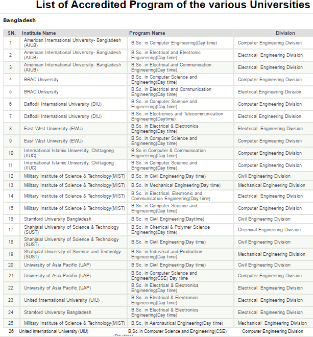 University Degree: University Degree List