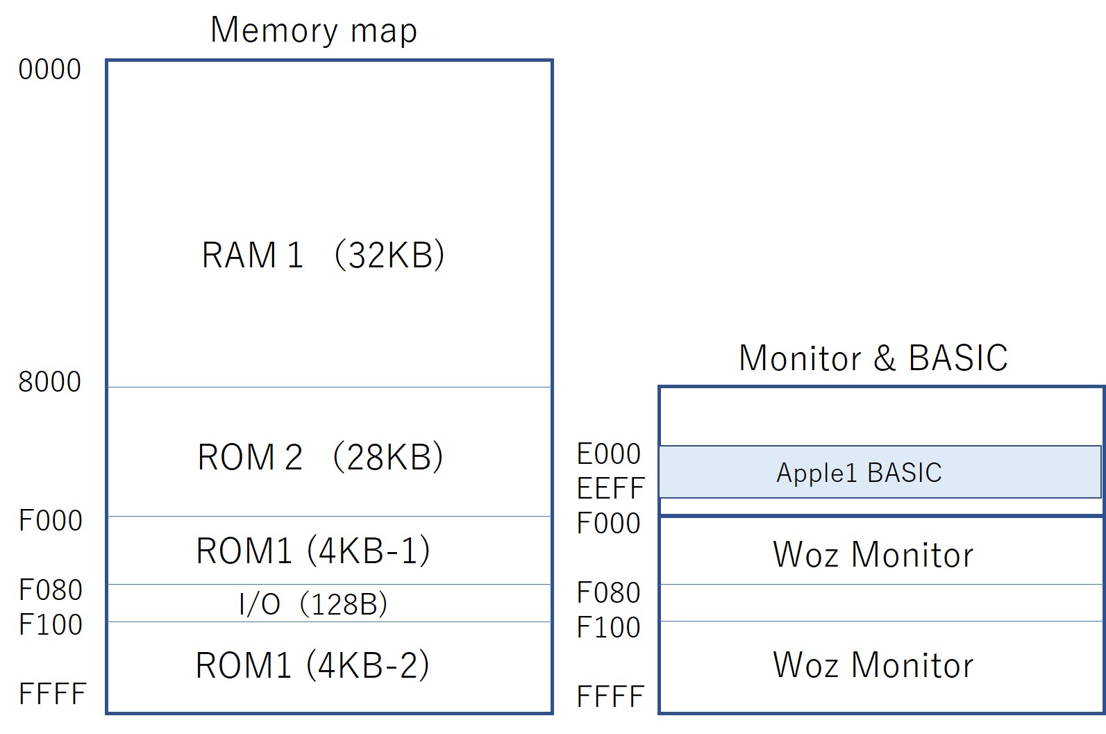 6809 / 6800とFLEX: ドータボード上の6502でAppleⅡのBASIC Subsetが動作
