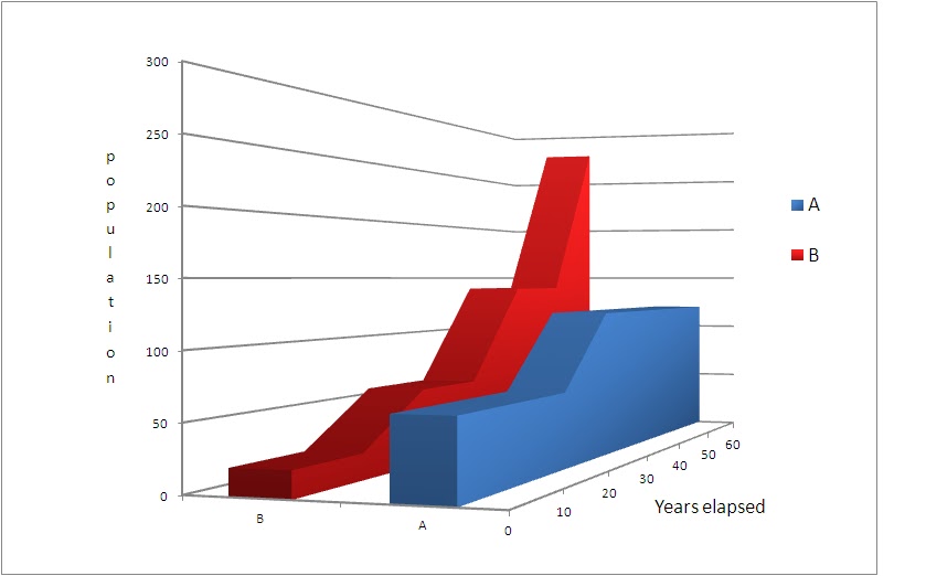 CELIA GREEN: Shifting the bell curve