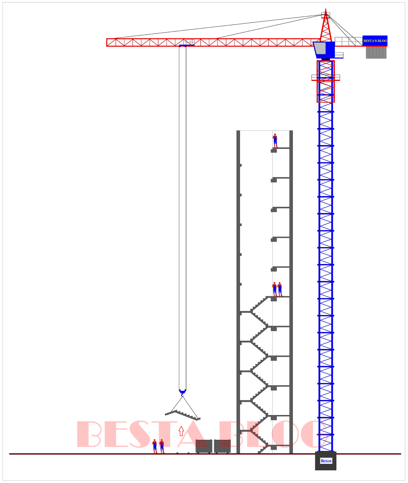 Besta's Blog: Metode Pemasangan Tangga Precast