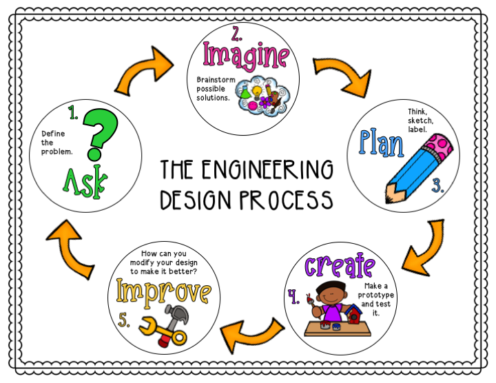 My Week in Review - Tech and Teachability