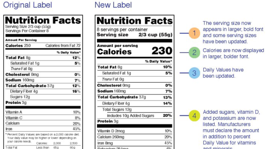 The New and Improved Nutrition Facts Label – Key Changes ~ Food ...