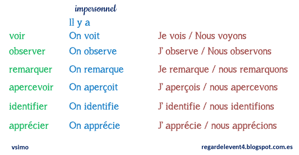 Regardelevent4: Décrire une image (2). Éléments et conseils à utiliser