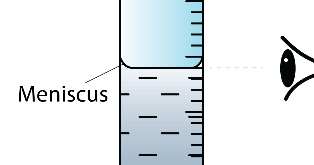 Measuring the Volume | PMR Science Revision Notes