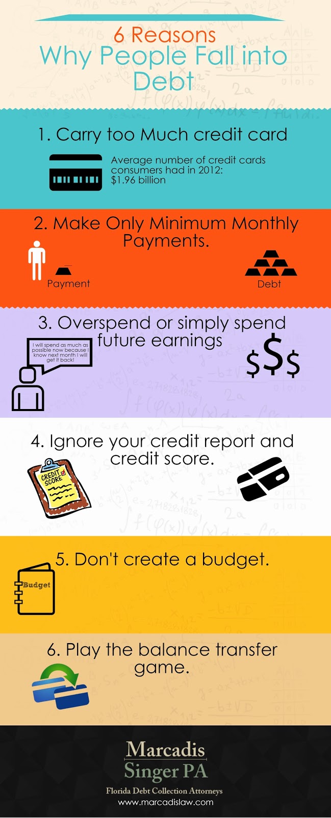 Don't Fall Into More Debt Than You Can Handle! | Marcadis Singer, PA