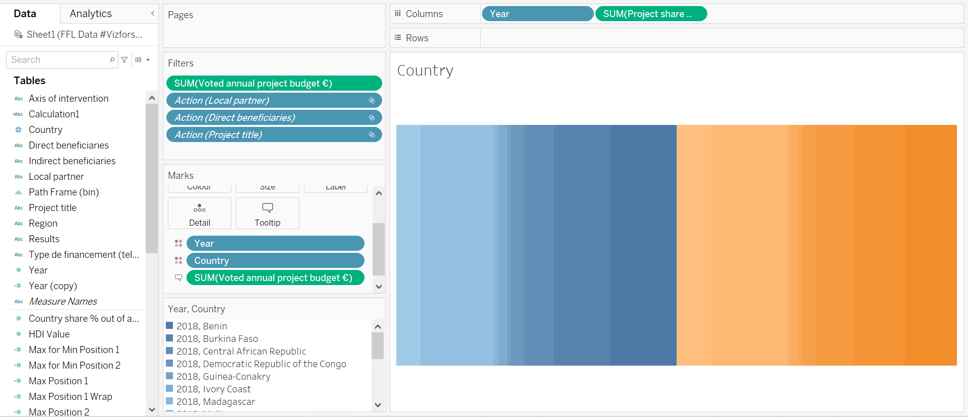 How to Create an Icicle Chart on Tableau - My Way