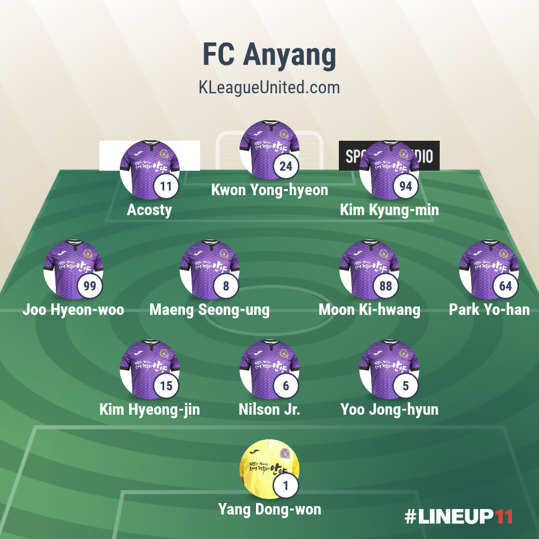 Preview: FC Anyang vs Daejeon Hana Citizen - K League United | South ...